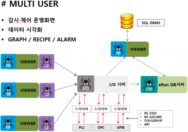 [Chapter 13] 다중 사용자접속 > eRun®SCADA 가이드 - 제이피플